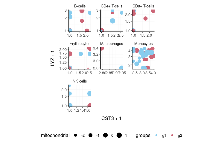 Brings Seurat to the Tidyverse • tidyseurat