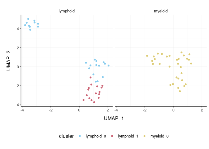 Brings Seurat to the Tidyverse • tidyseurat